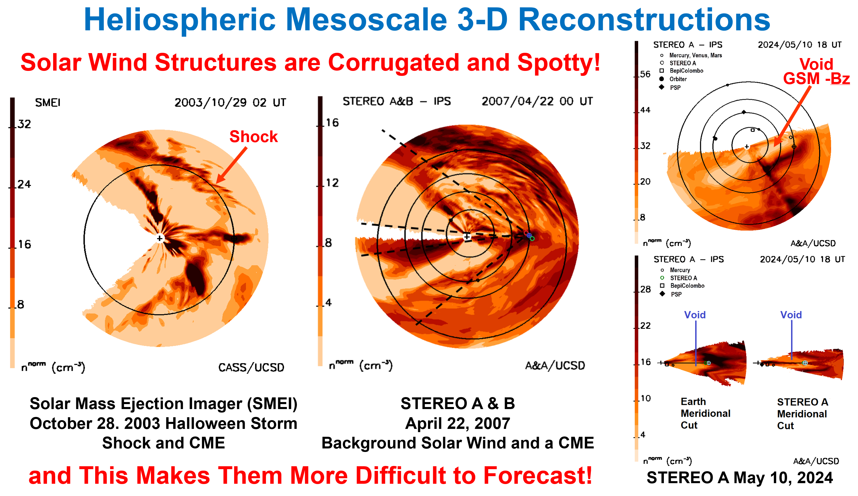 IPS Space Weather Predictions 1